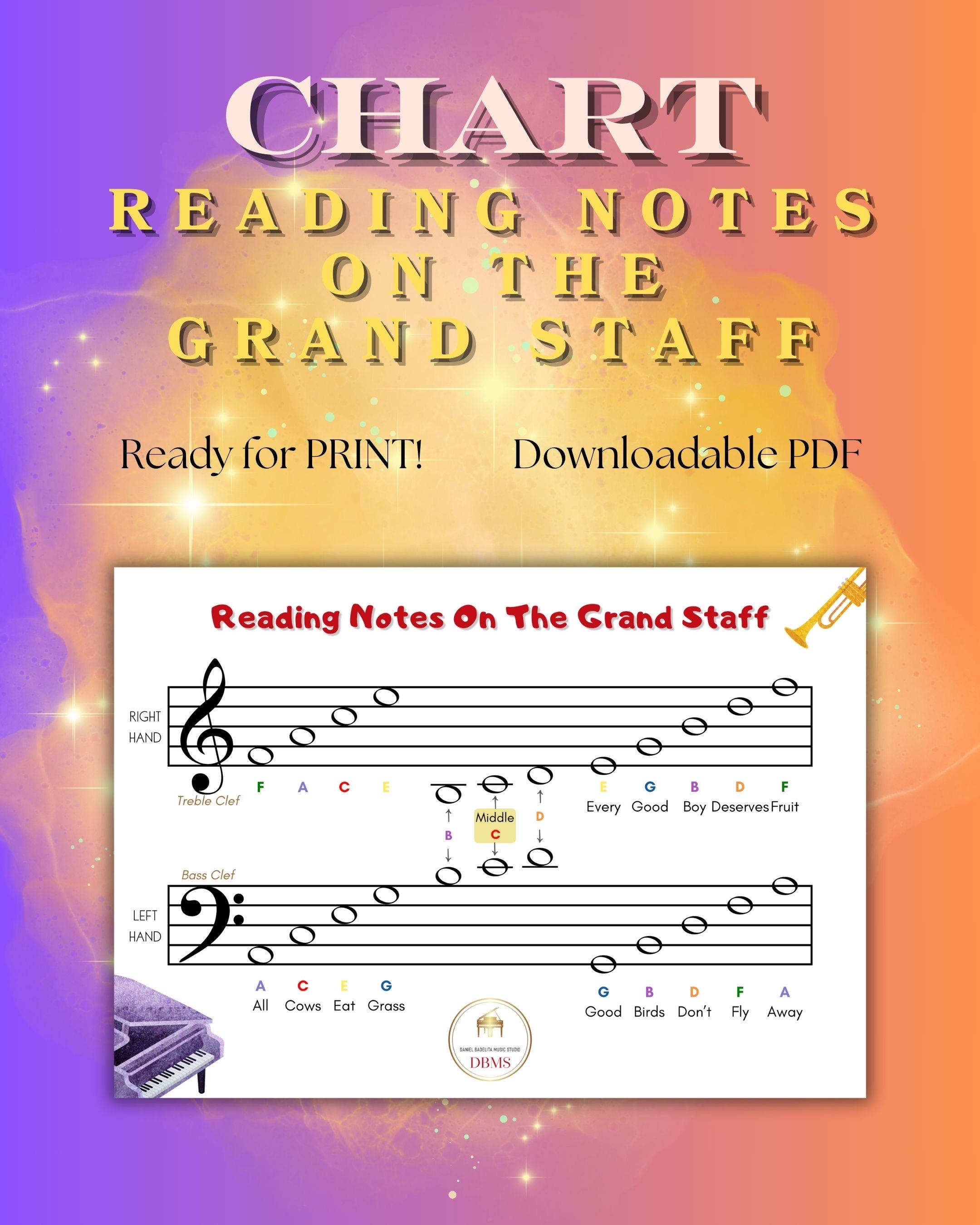 Printable Music Note Reading Chart | Reading Grand Staff Notes | Treble ...