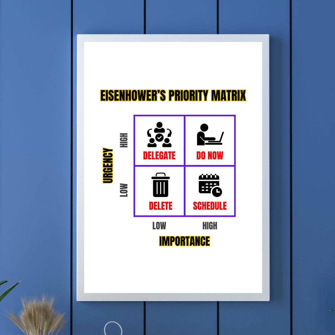 Eisenhower Priority Matrix Picture Frame Gallery Wall Decor Framed Art ...