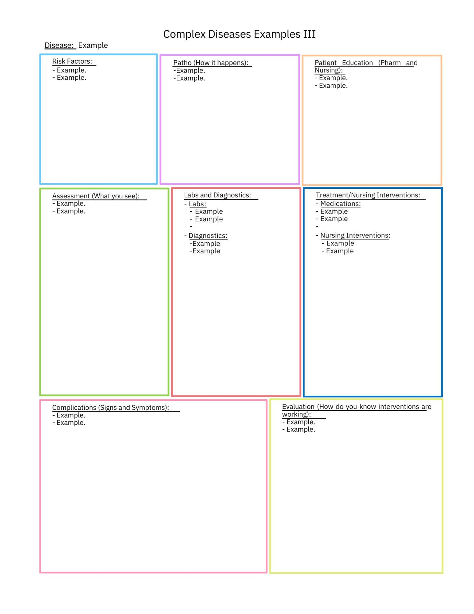 Disease Study Template for Nursing Students - Etsy