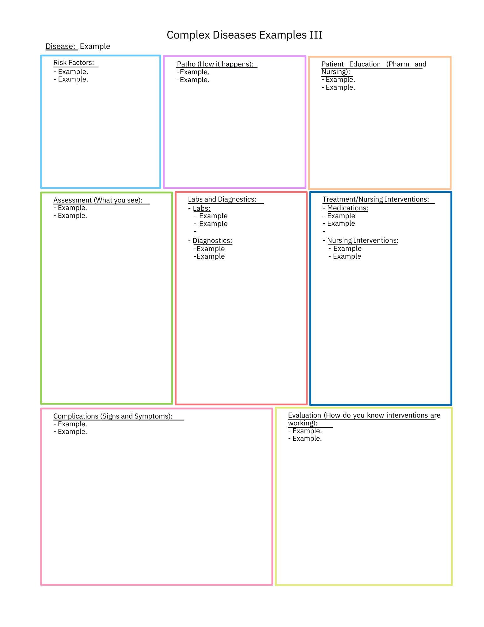 Disease Study Template for Nursing Students - Etsy