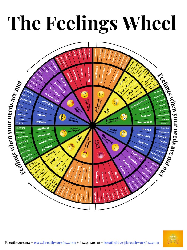 Children's Feelings Wheel: Emotions Chart (PDF) - Etsy