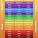 Emotional Frequency Chart: State of Being Guide (PDF) - Etsy