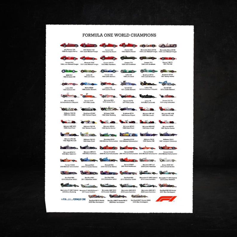 Formula 1 Champions 2024 Winners Poster - Etsy