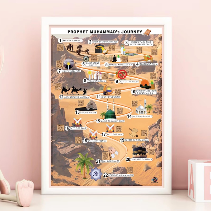 Prophet Muhammad Poster - Etsy