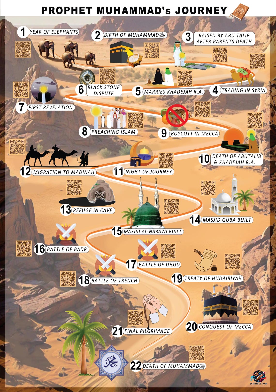 Prophet Muhammad's Journey | Prophet Muhammads Poster | Life of Prophet ...