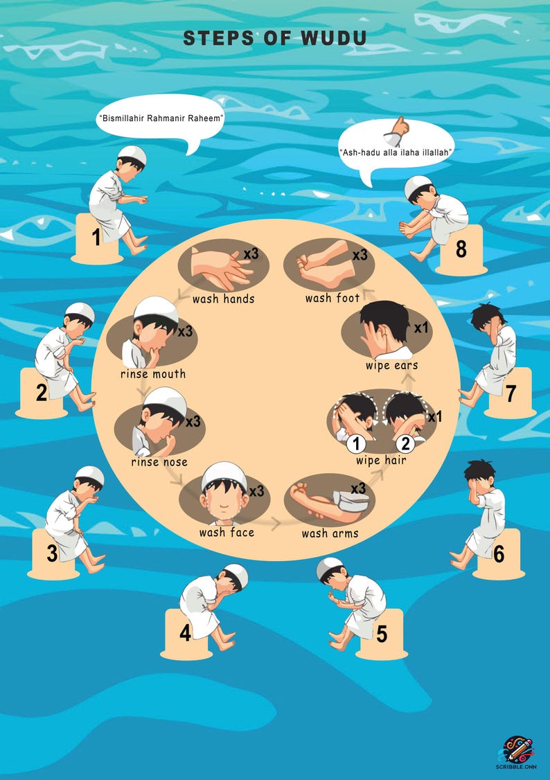Wudu Chart, Wudu Poster, Islamic Wudu, Wudu Guide for Kids, Muslim Kids ...