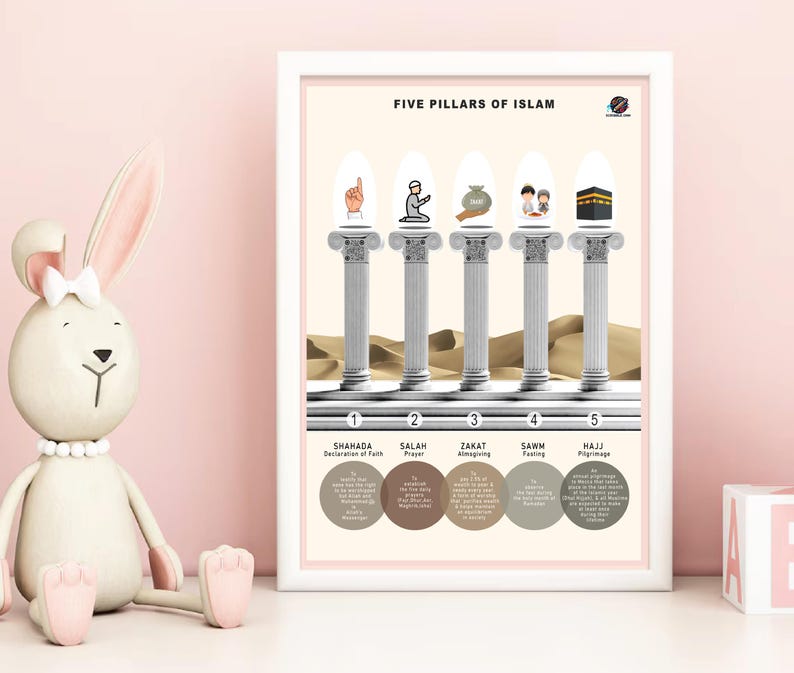 FIVE PILLARS ISLAM | Pillars of Islam | Islamic Posters for Kids | Arab ...
