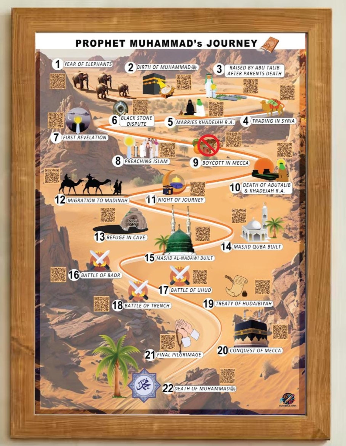 Prophet Muhammad's Journey | Prophet Muhammads Poster | Life of Prophet ...