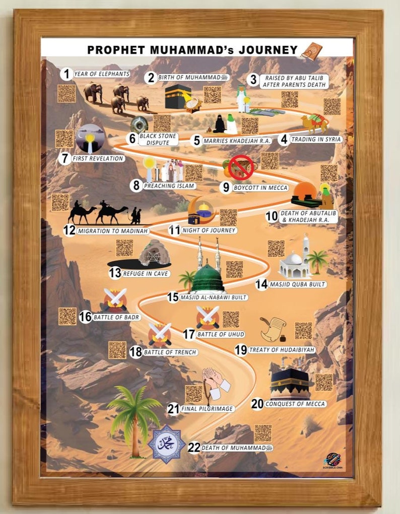 Prophet Muhammad's Journey | Prophet Muhammads Poster | Life of Prophet ...