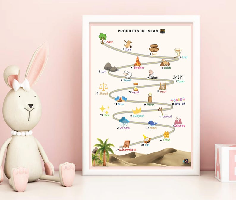 Prophets in Islam (kids Learning Poster), Nursery Wall Art, Islamic ...