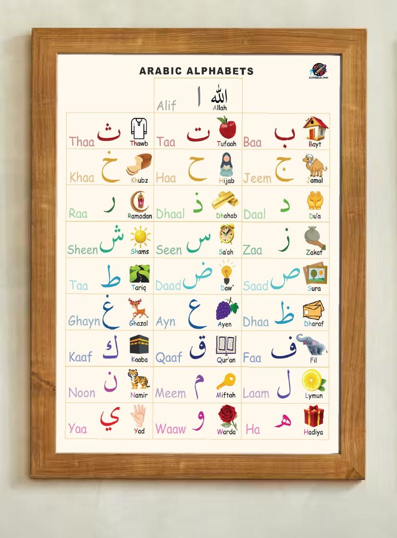 Arabic Alphabet Wall Art, Arabic Letters Nursery Print, Arabic Alphabet ...