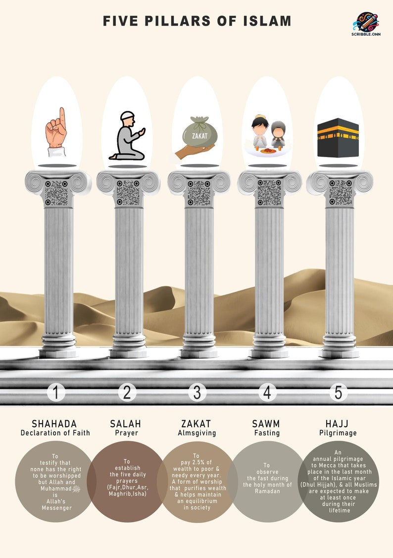 FIVE PILLARS ISLAM | Pillars of Islam | Islamic Posters for Kids | Arab ...
