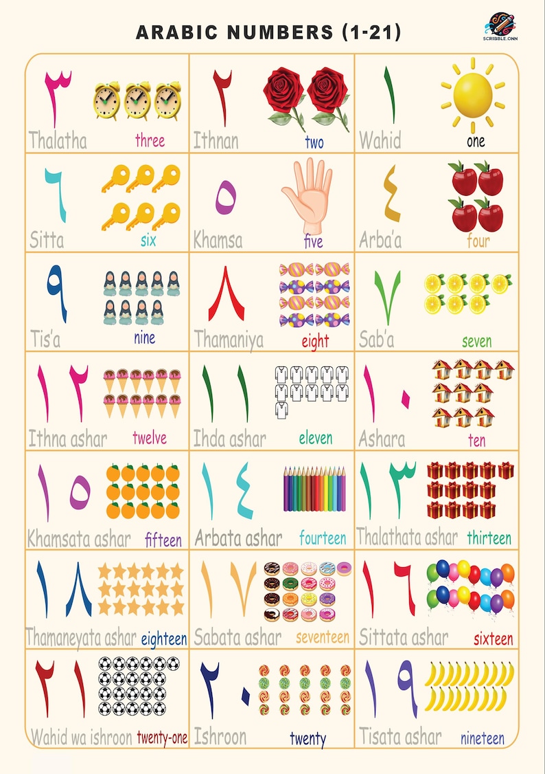 ARABIC NUMBERS 1-21 Kid Learning Posters, Arabic Numbers Poster, Free ...