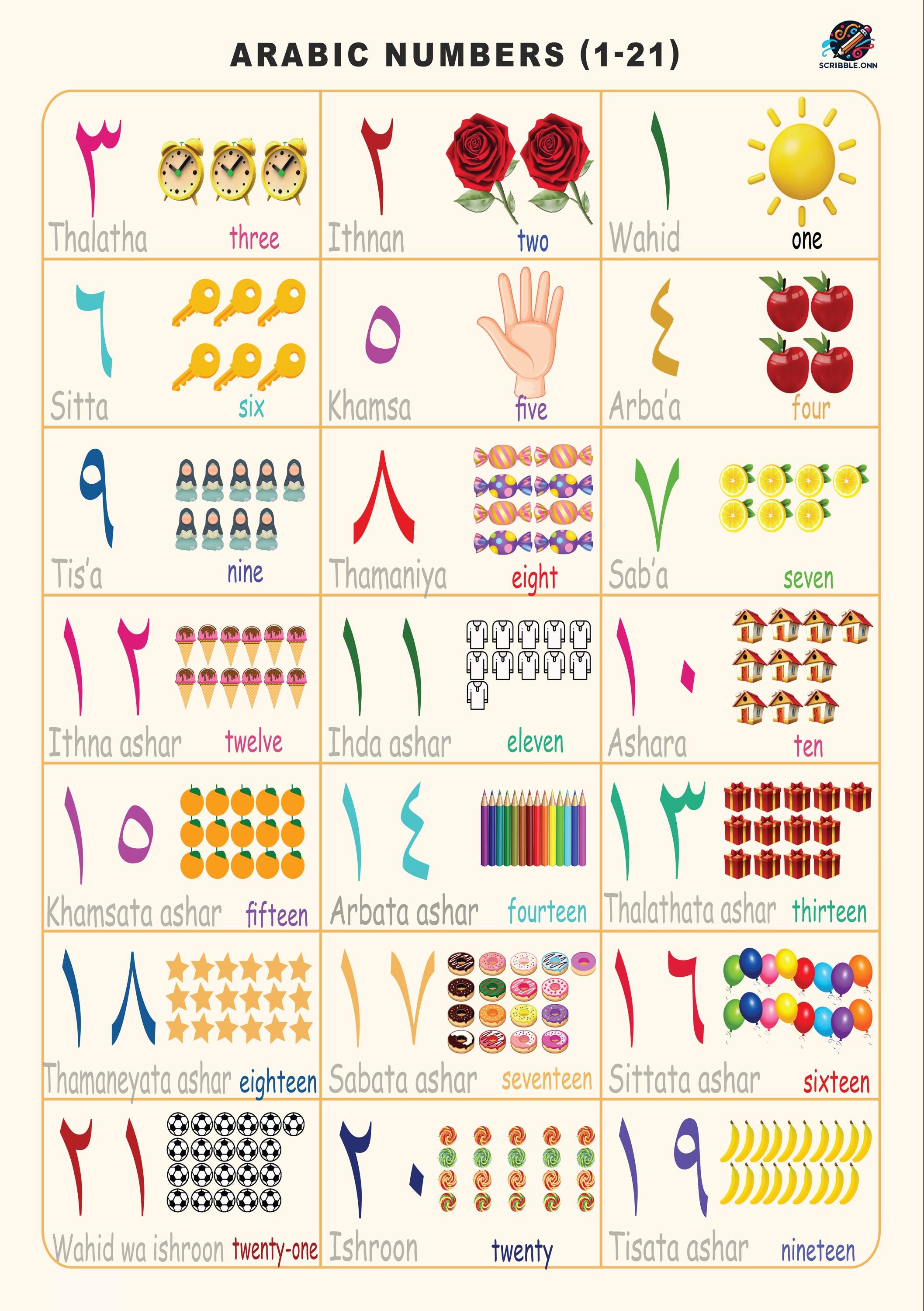 ARABIC NUMBERS 1-21 Kid Learning Posters, Arabic Numbers Poster, Free ...