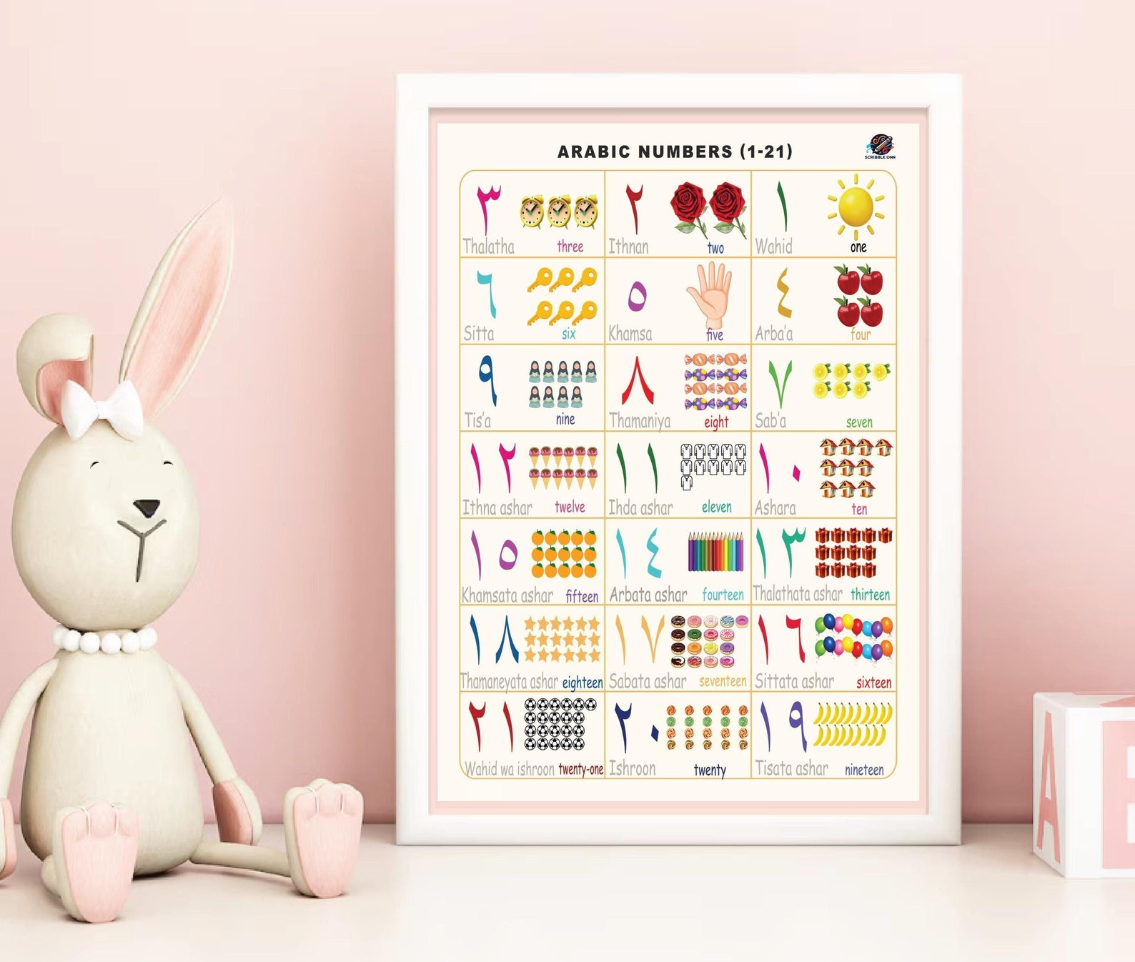 ARABIC NUMBERS (1-21) Kid Learning Posters, Arabic Numbers Poster, Free ...