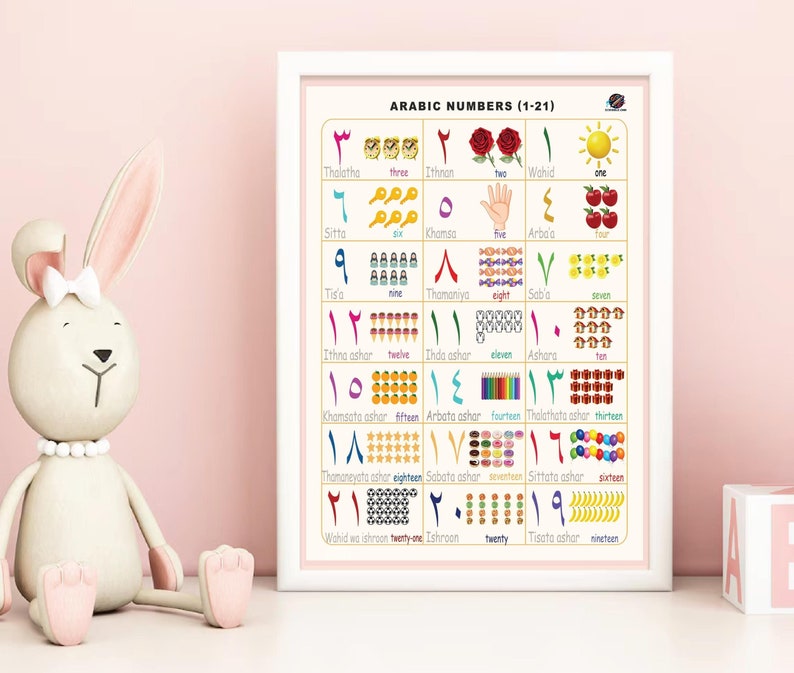 ARABIC NUMBERS 1-21 Kid Learning Posters, Arabic Numbers Poster, Free ...
