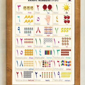 ARABIC NUMBERS (1-21) Kid Learning Posters, Arabic Numbers Poster, Free ...
