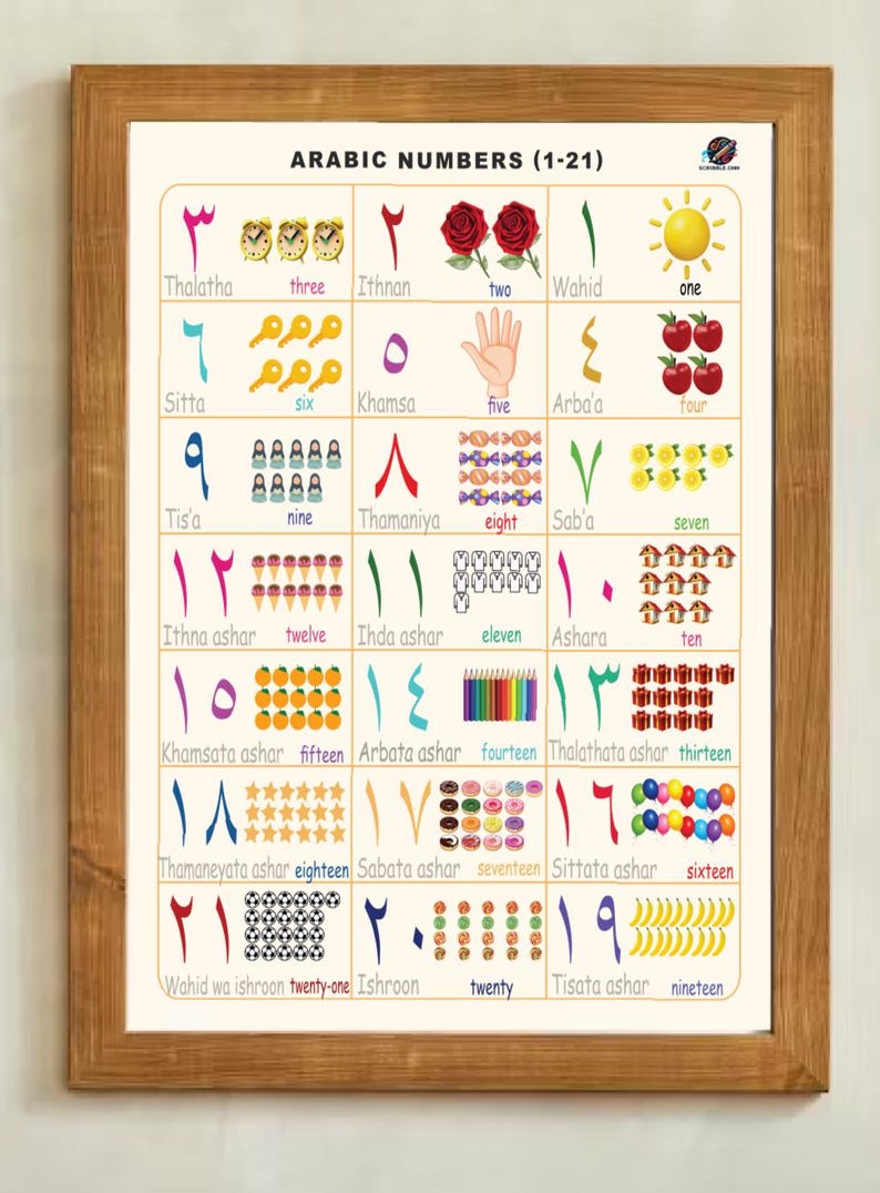 ARABIC NUMBERS (1-21) Kid Learning Posters, Arabic Numbers Poster, Free ...