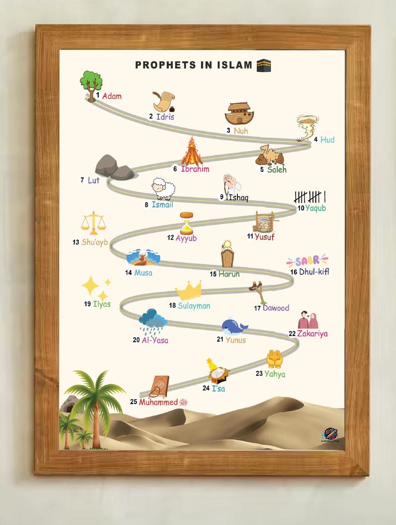 Prophets in Islam kids Learning Poster, Nursery Wall Art, Islamic ...