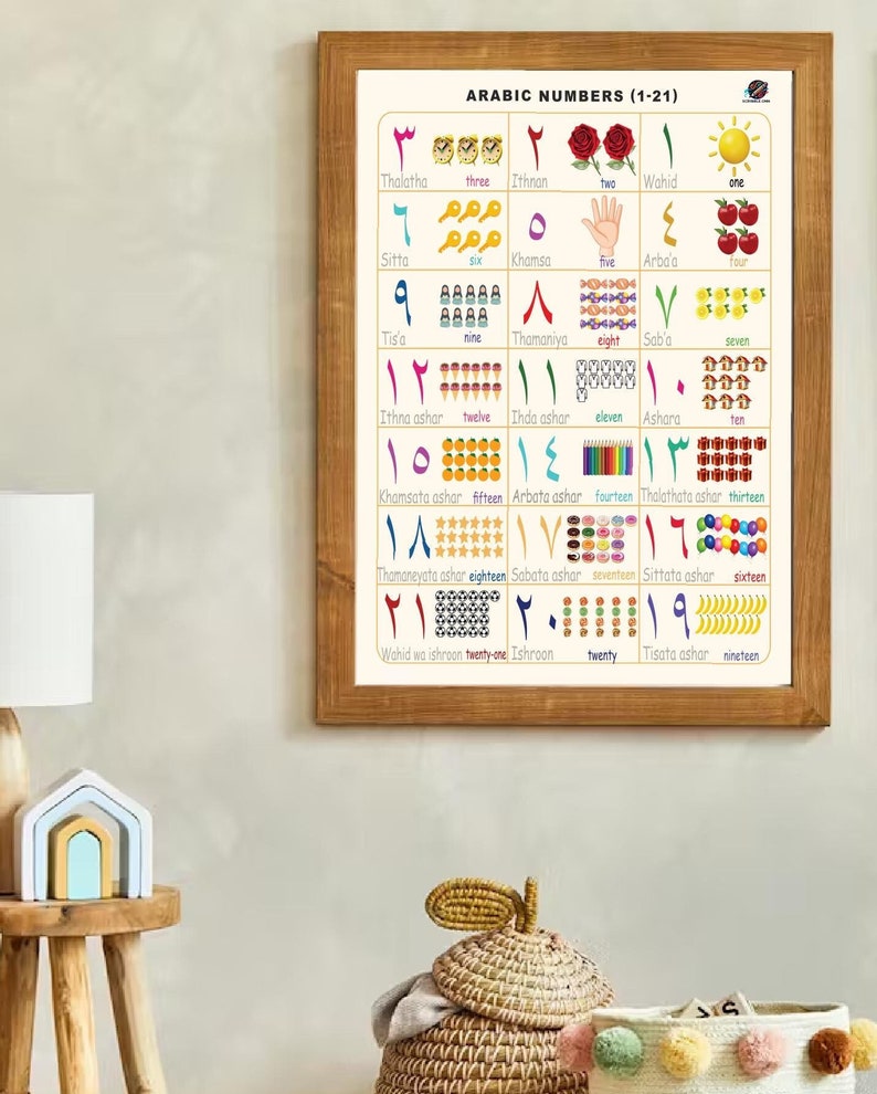 ARABIC NUMBERS 1-21 Kid Learning Posters, Arabic Numbers Poster, Free ...