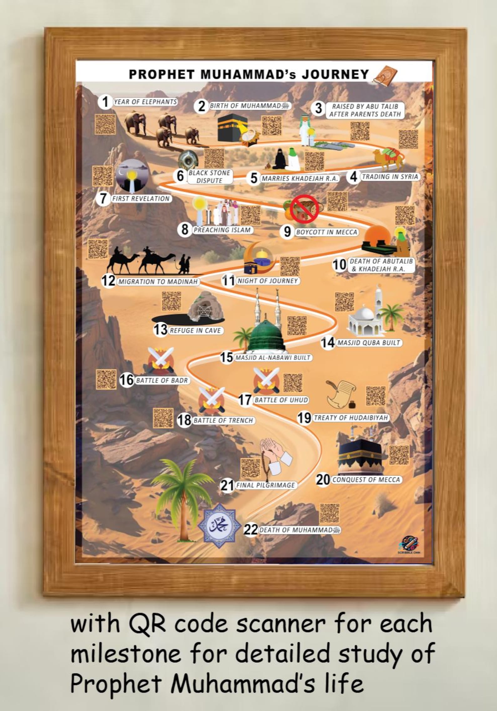 Prophet Muhammad's Journey | Prophet Muhammads Poster | Life of Prophet ...