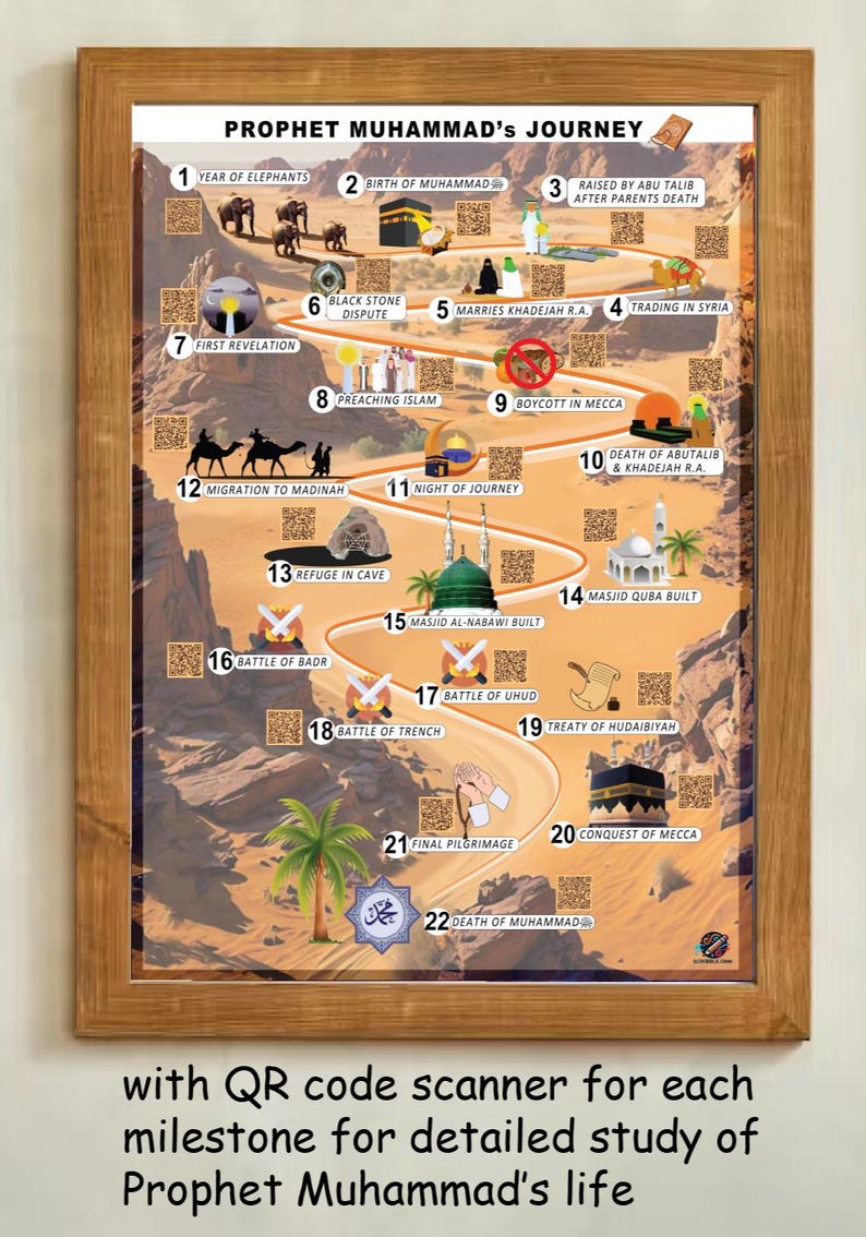 Prophet Muhammad's Journey | Prophet Muhammads Poster | Life of Prophet ...