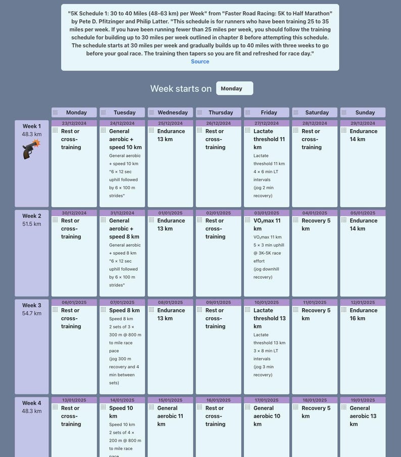 Running Training Plans for 5K to Marathon. Beginner to Advanced. All ...