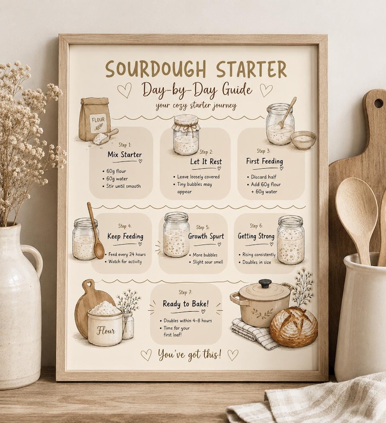 Sourdough Starter Day-by-day Guide | Beginner Farmhouse Printable ...