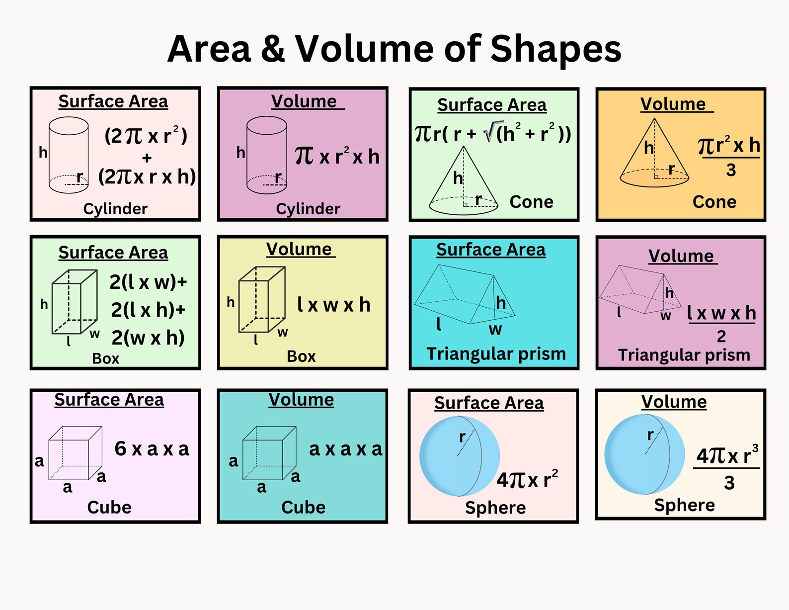 Educational Resource for Toddlers. Area and Volume Formulas Fun ...