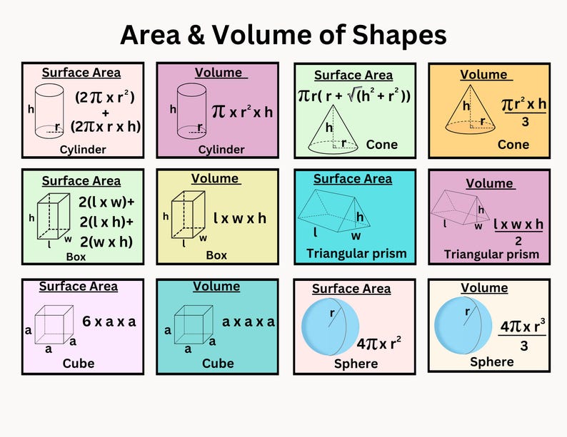 Educational Resource for Toddlers. Area and Volume Formulas Fun ...