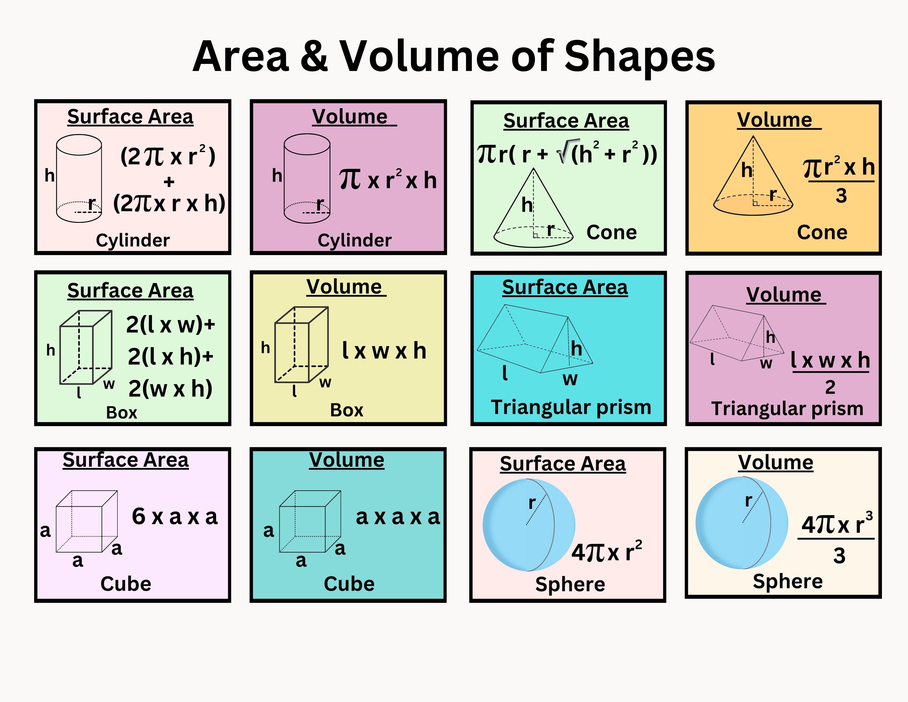 Educational Resource for Toddlers. Area and Volume Formulas Fun ...