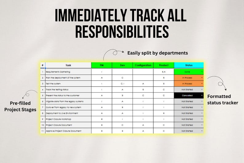 RACI Chart Template for Project Managers – Clarify Team Roles ...