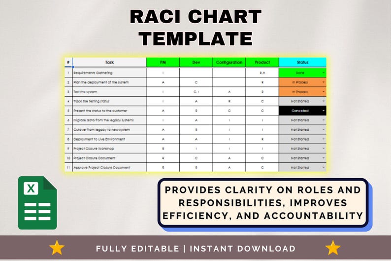 RACI Chart Template for Project Managers – Clarify Team Roles ...