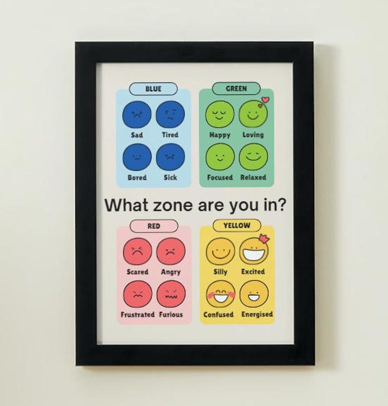 Zones of Regulation Poster, Feelings Poster, Emotions Chart ...