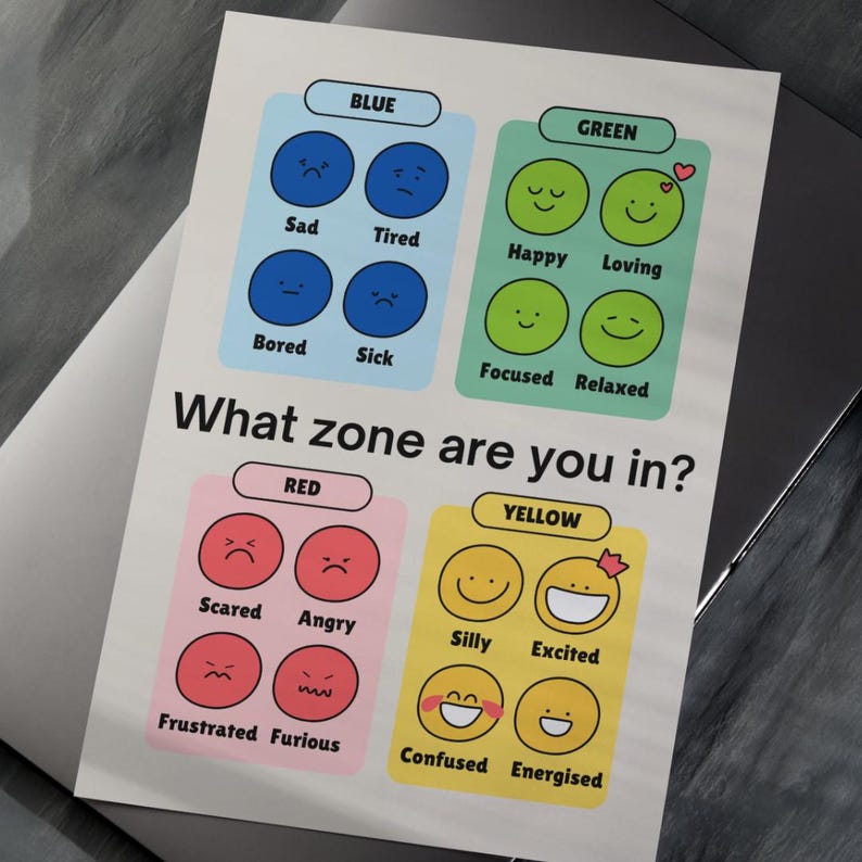 Zones of Regulation Poster, Feelings Poster, Emotions Chart ...