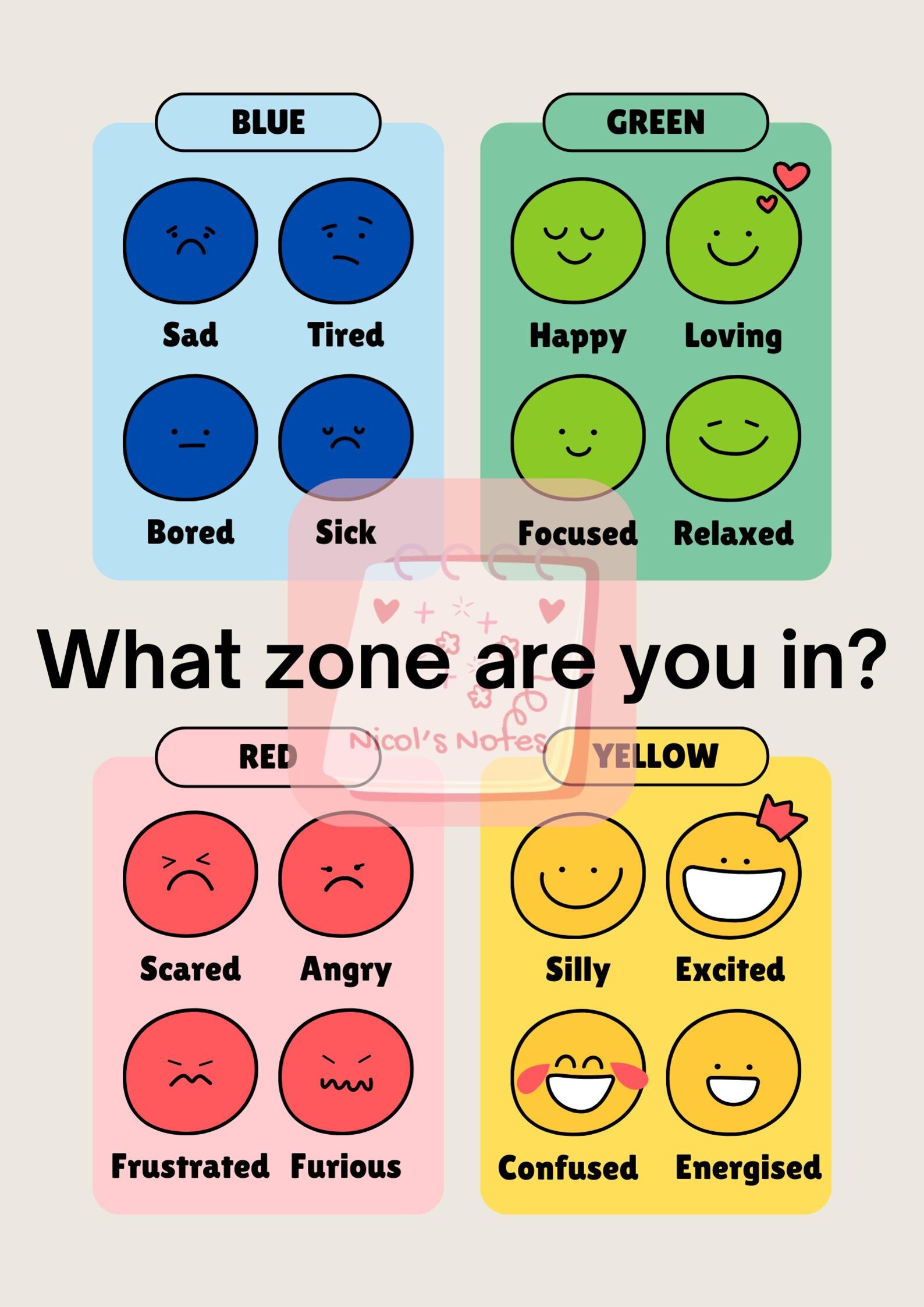 Zones of Regulation Poster, Feelings Poster, Emotions Chart ...