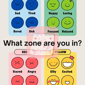 Zones of Regulation Poster, Feelings Poster, Emotions Chart ...