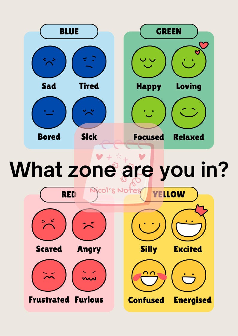 Zones of Regulation Poster, Feelings Poster, Emotions Chart ...