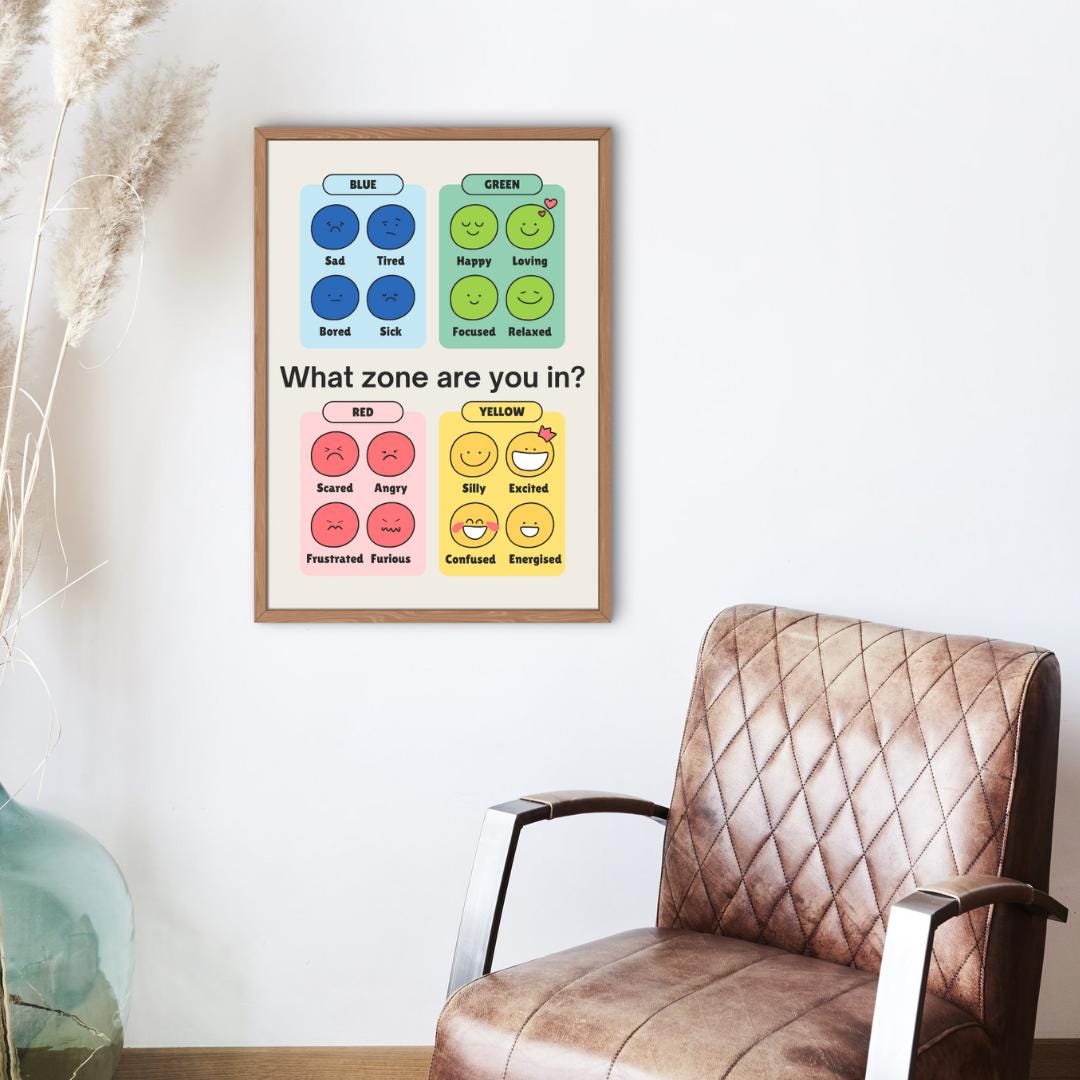 Zones of Regulation Poster, Feelings Poster, Emotions Chart ...
