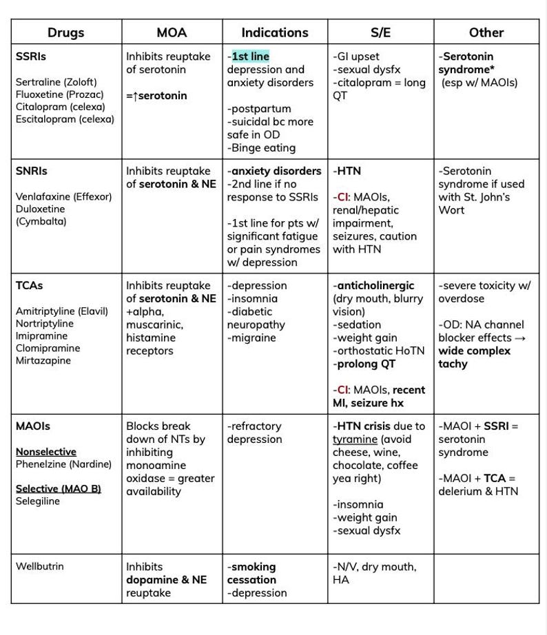 PA Behavioral Health End of Rotation Exam and PANCE Study Guide - Etsy