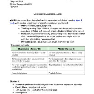 PA Behavioral Health End of Rotation Exam and PANCE Study Guide - Etsy