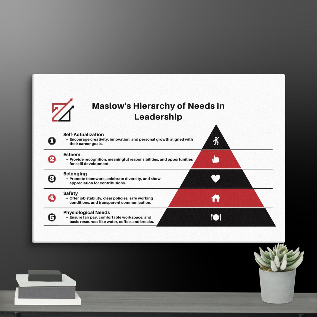 Leadership Canvas Maslows Hierarchy of Needs - Etsy
