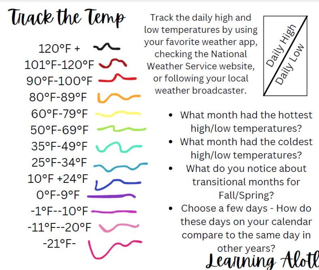 Track the Temp Calendar - Learn Science Data & Observation - Homeschool ...