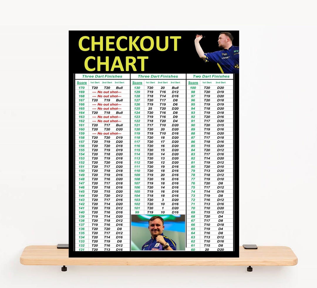 Darts Check Out Finish Chart Checkout Metal Wall Sign Plaque Wall Art ...