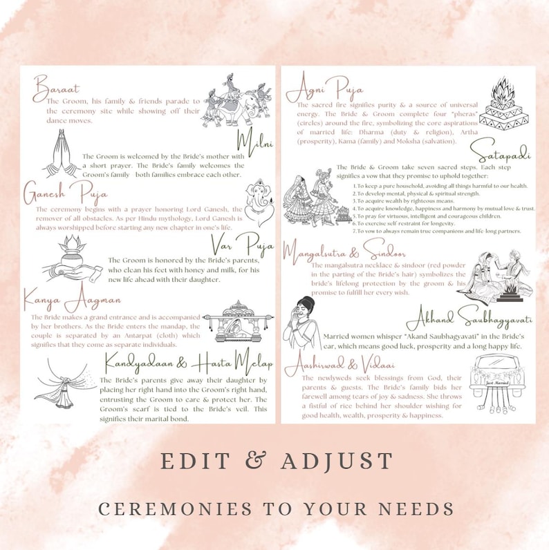 Hindu Wedding Program Template | Indian Ceremony Guide | Gujarati ...