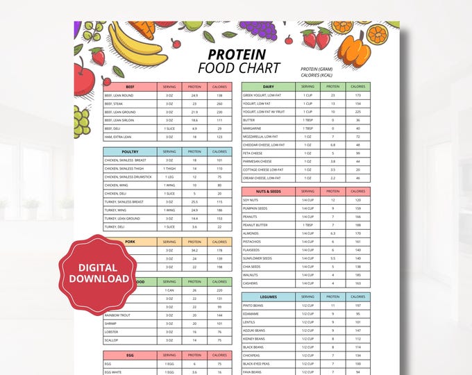 Printable High Protein Foods Nutrition Chart, High Protein Sources ...