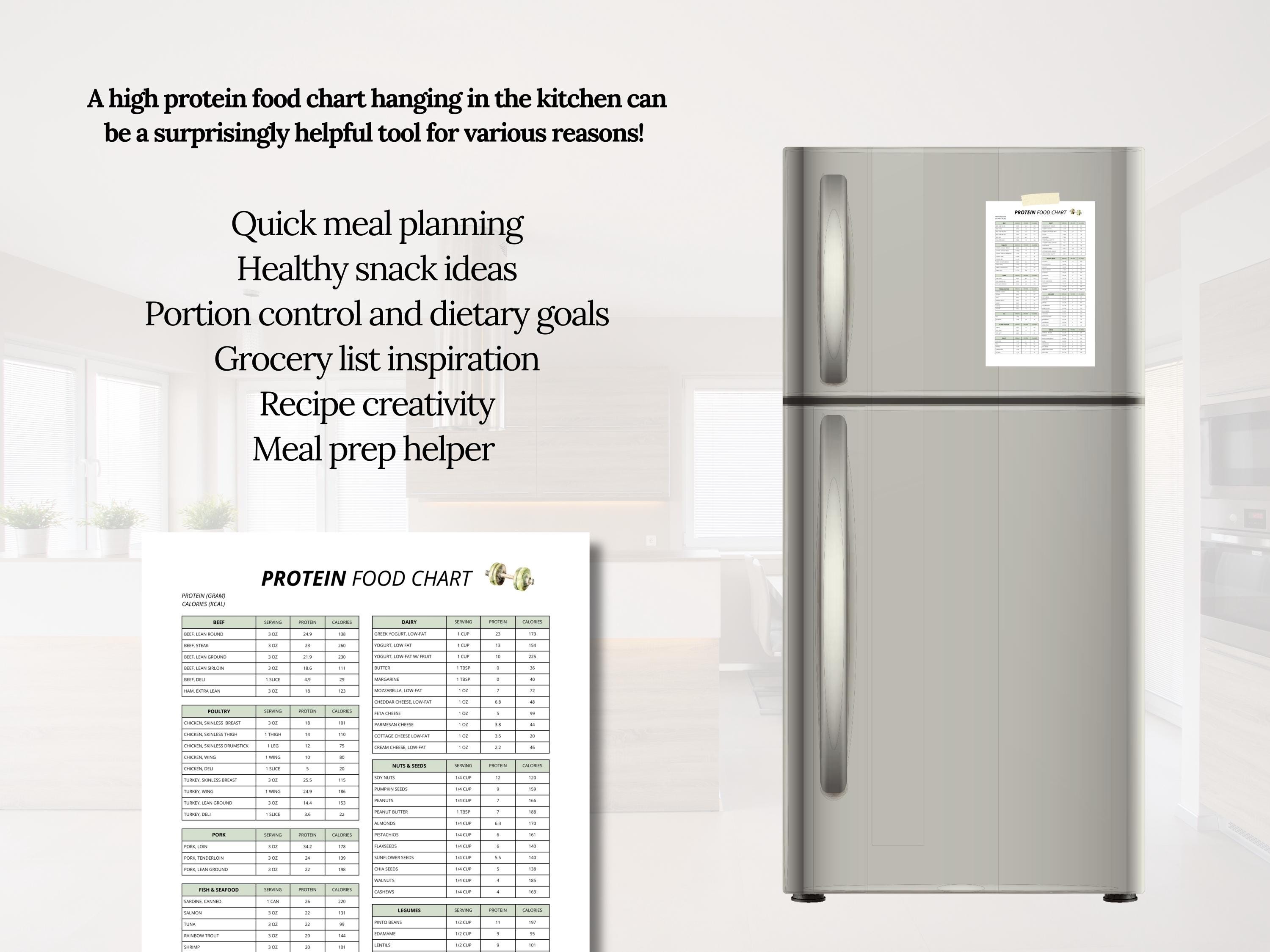 High Protein Food Chart | Dietitian Meal Planner (digital Download) - Etsy