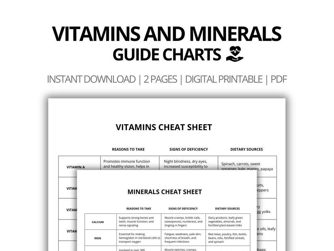 Vitamins and Minerals Guide | Essential Nutrients Chart (digital) - Etsy