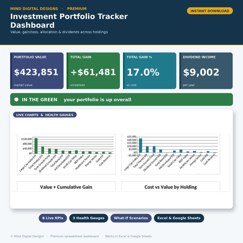 Investment Portfolio Tracker Spreadsheet | Stock & ETF Dashboard ...