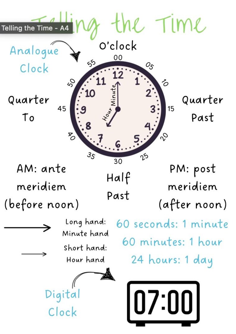 Telling the Time - Etsy